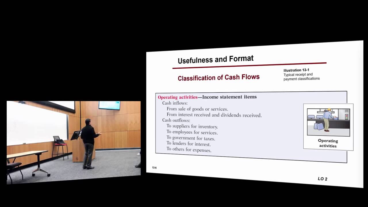 Introduction to Financial Accounting: Chapter 13, Part 1