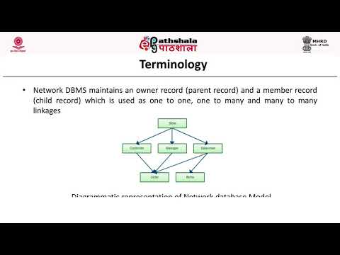 Hierarchical, network and relational data