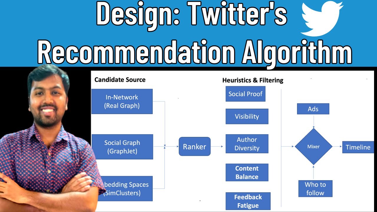 Twitter Recommendation Algorithm | Twitter Recommendation Algorithm Open Source | System Design