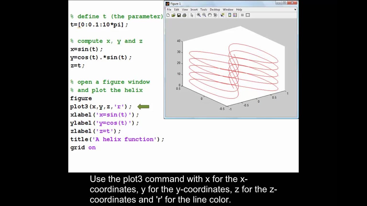 Plotting a helix using the plot3 command in MATLAB