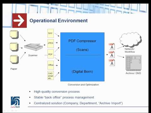 Webinar: Born Digital to PDF/A Option for Long-Term Archiving (english)