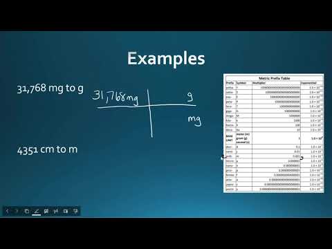 metric conversion with metric prefix chart