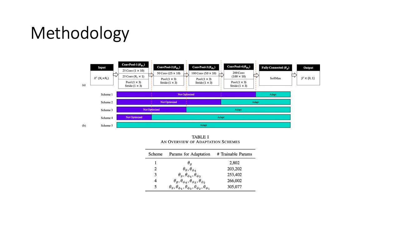Enhancing Eeg Based Motor Imagery Classification Through Deep Learning Adaptation Techniques