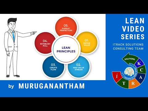 #leansixsigma : 5 principles of #Lean