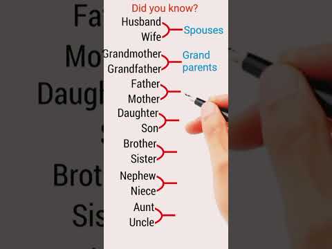 Did You Know? Names for Spouses, Parents & Grandparents!