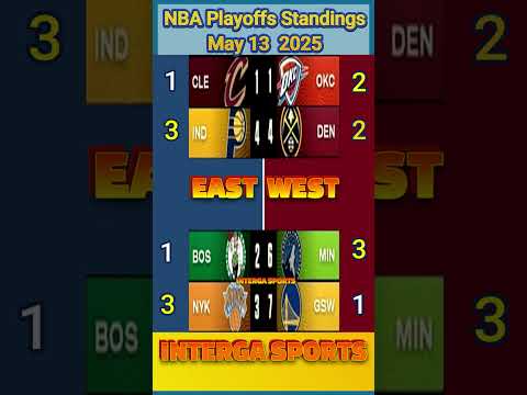 NBA Playoffs Standings May 13 2025 #shorts #nba #nbaplayoffs #gilaspilipinas #sports #nbanews