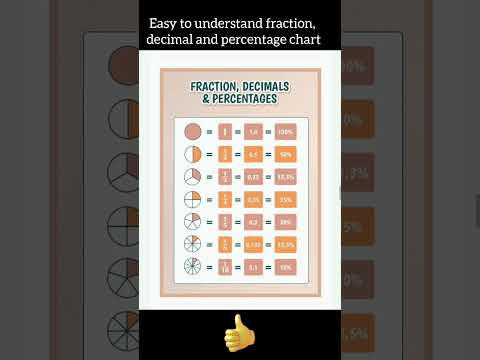 fraction, decimal and percentage chart#trending #viral#short#creation #youtubeshorts#shorts