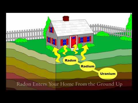 Radon Testing Aspen Colorado