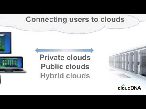 Essential Guide to Citrix CloudBridge | NetScalerTaylor