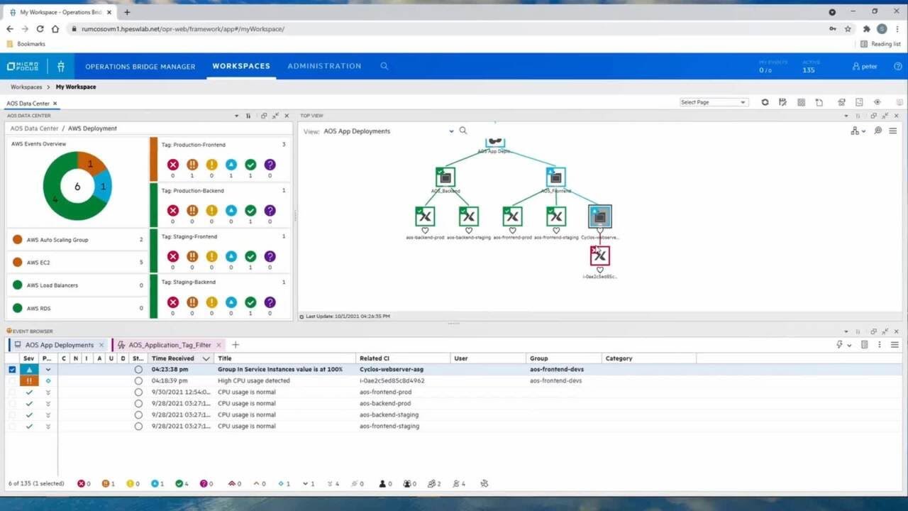 Cloud Observability with Operations Bridge