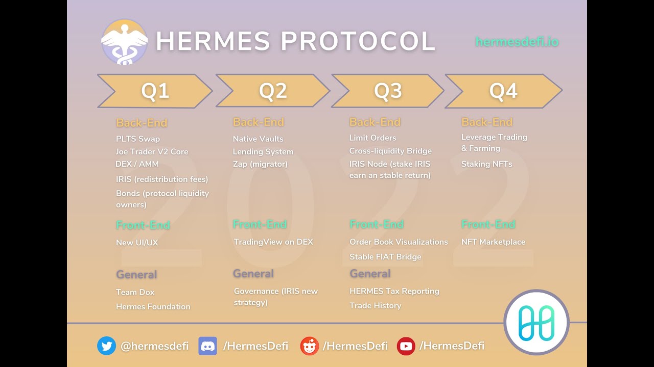 The Hermes Protocol in Two Minutes