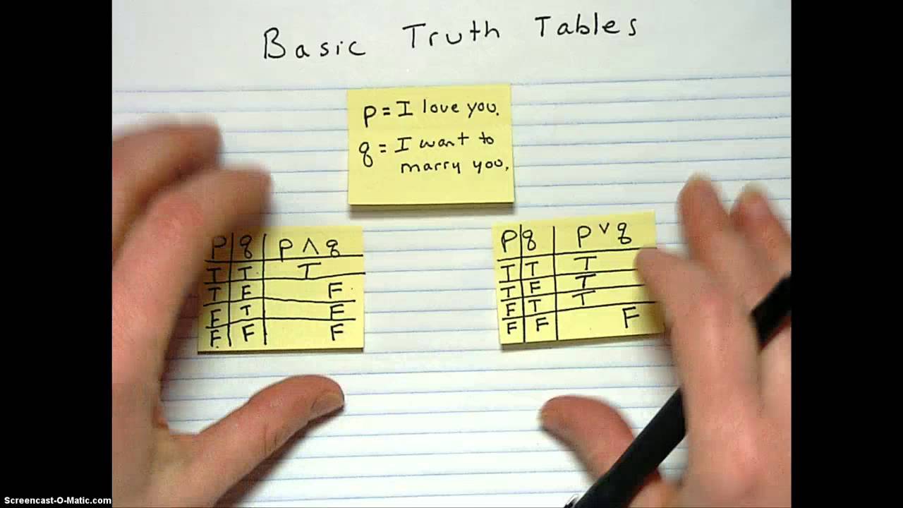 Basic Truth Tables with tips and shortcuts