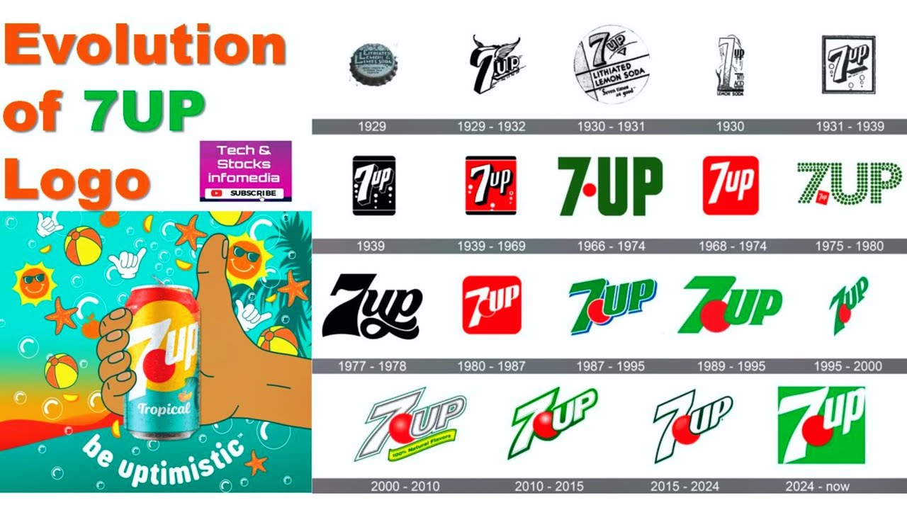 Evolution of 7up Logo #7up #logo #evolution 
