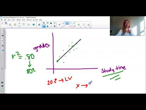 r-squared (AP Stats)