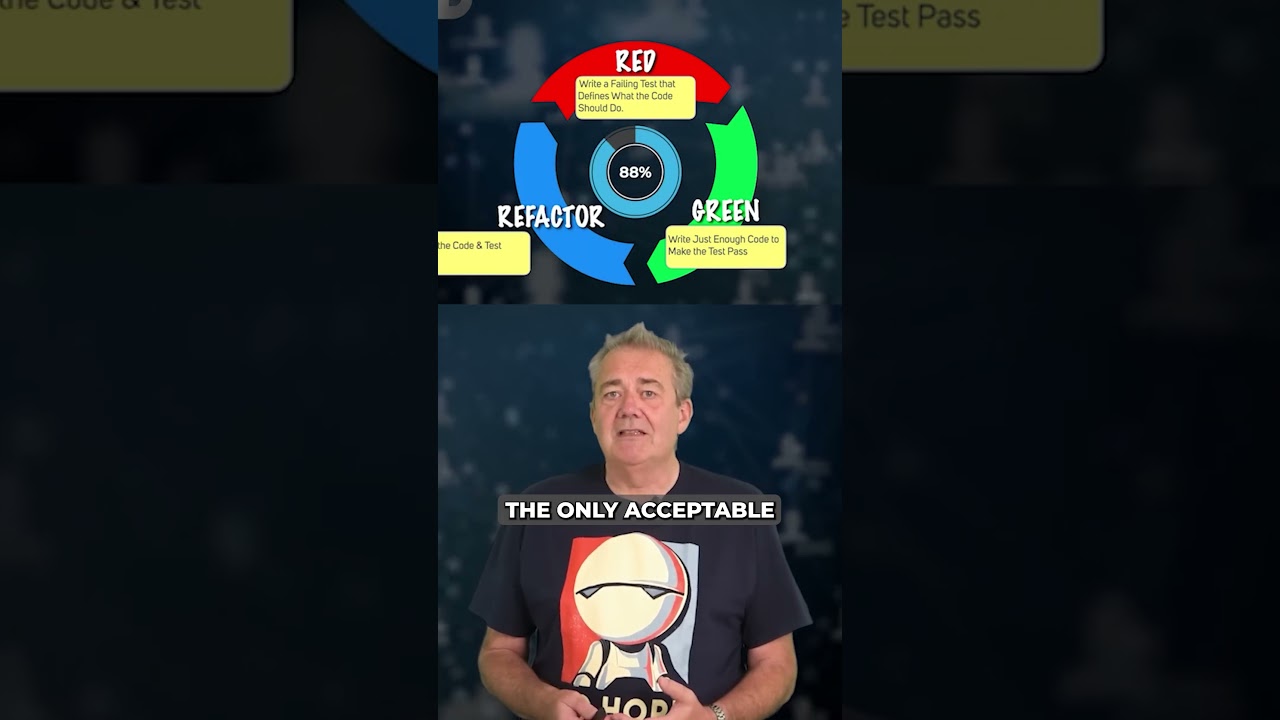 Code Coverage Is a TRAP (Do This Instead)