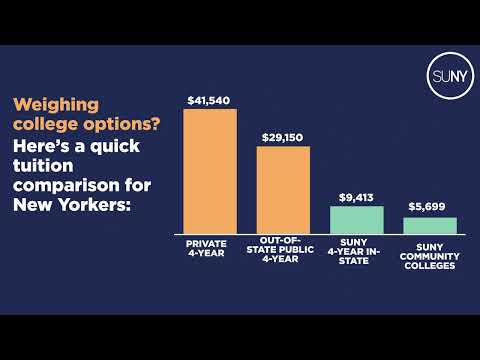 See How Much Lower SUNY Tuition is for New Yorkers