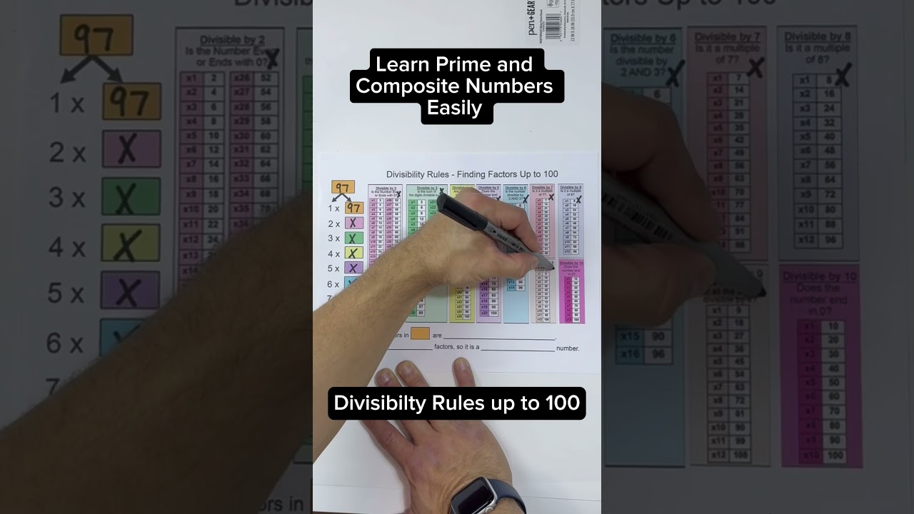 Learn your prime numbers and factors with this sheet http://bit.ly/49yCRMZ #primenumber #math