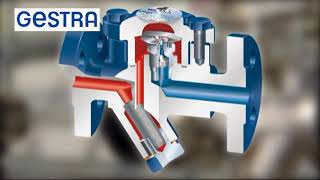 Jual Gestra Valve Jawa Timur - PT. Maste Dayaa Energy Division ...