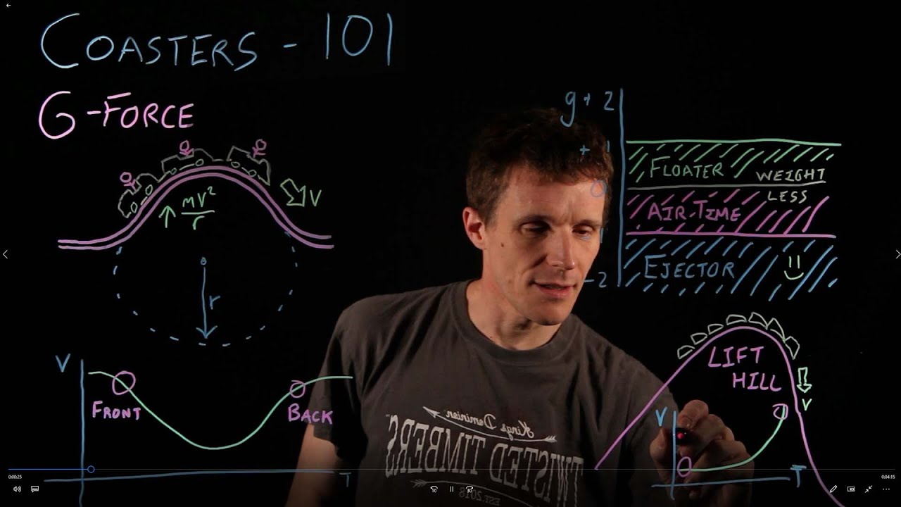 Building and using a low-cost Lightboard
