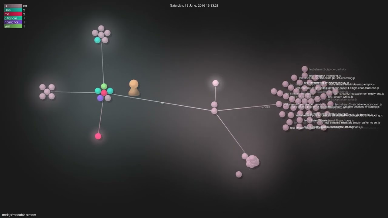nodejs/readable-stream - Gource visualisation