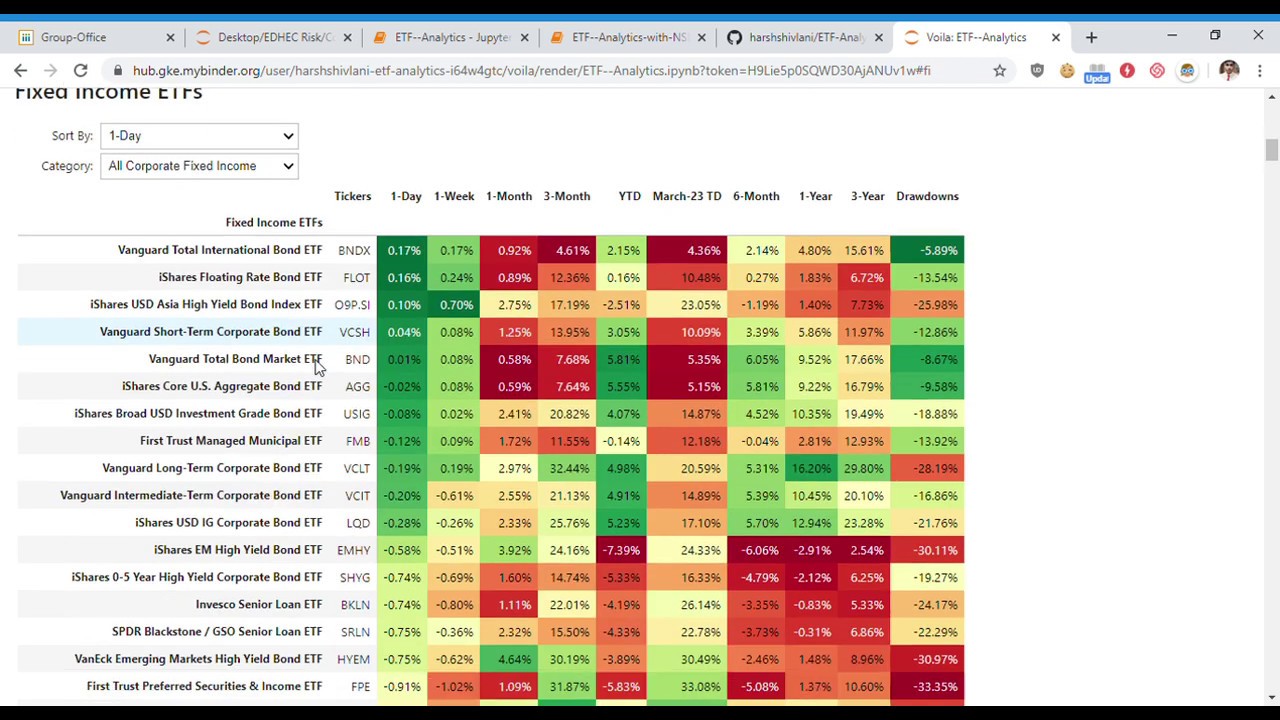ETF Analytics with Python Demo - Part 2