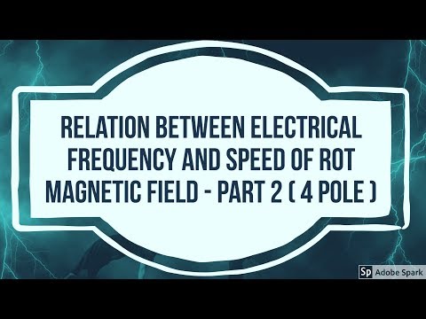 Relation between Electrical frequency and Speed of Magnetic field ...