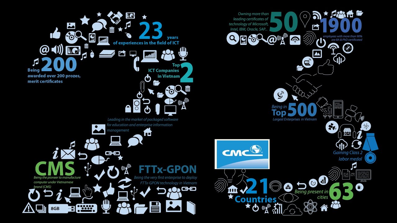 CMC Corporation Introduction (Japanese)