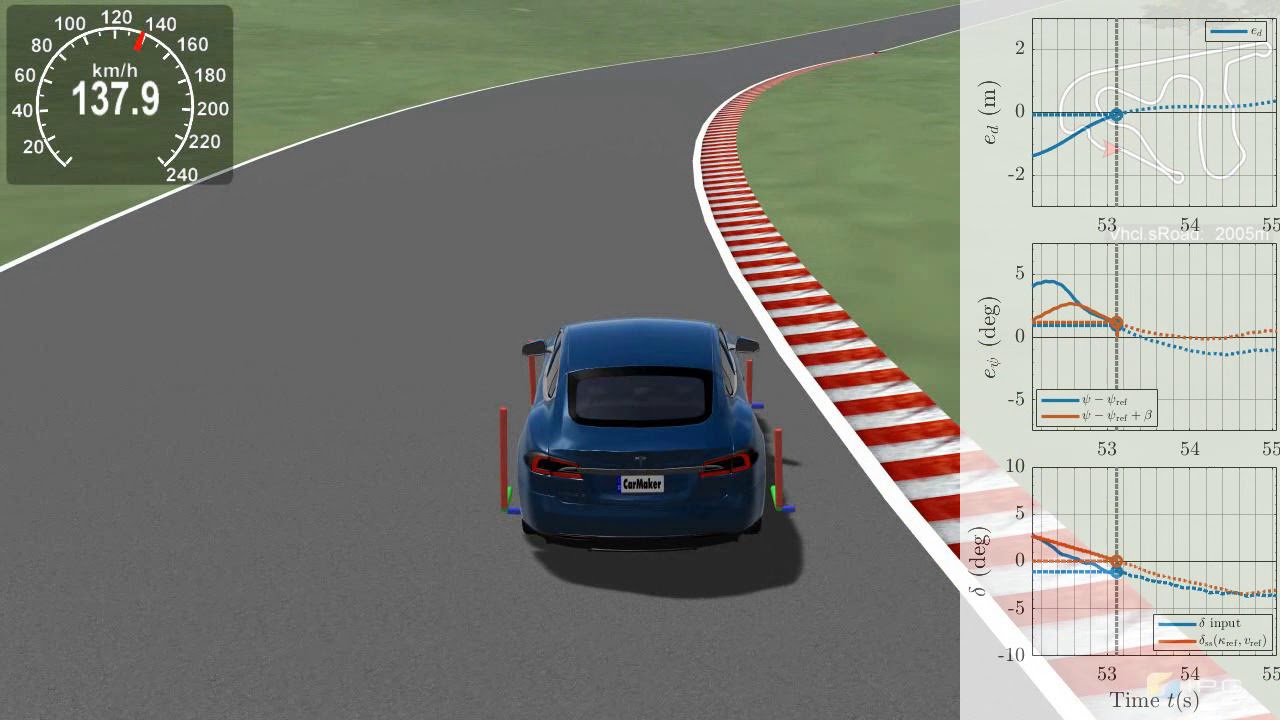 Trajectory Tracking for Autonomous Racing, Lateral Motion