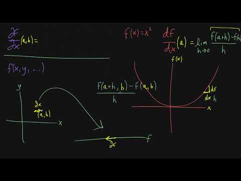 Math Multivariable calculus - Formal definition of partial derivatives