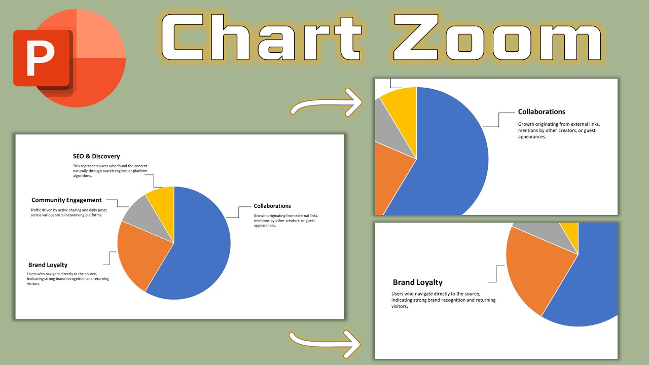 Professional Data Analysis Presentation: PowerPoint Chart Zoom Effect