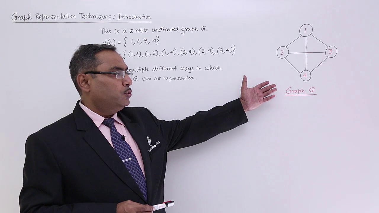 Graph Representation Techniques  Introduction