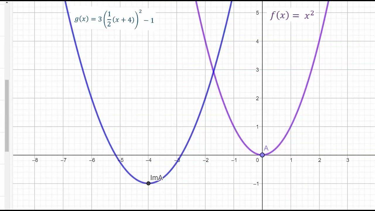 HSC Advanced / Ext1 Graph Transformations Image Points
