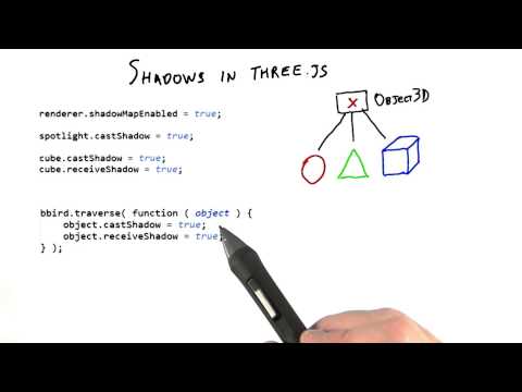 Learn Shadows in three js Interactive 3D Graphics - Mind Luster