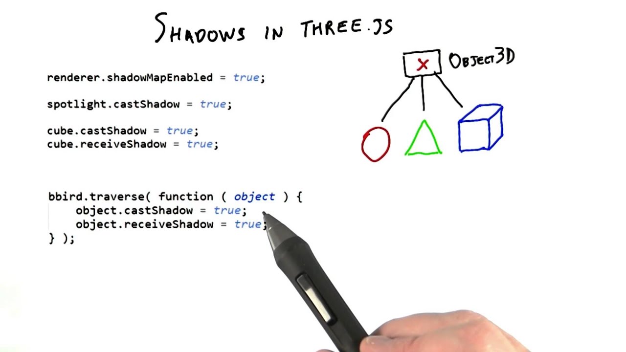 Shadows in three.js - Interactive 3D Graphics