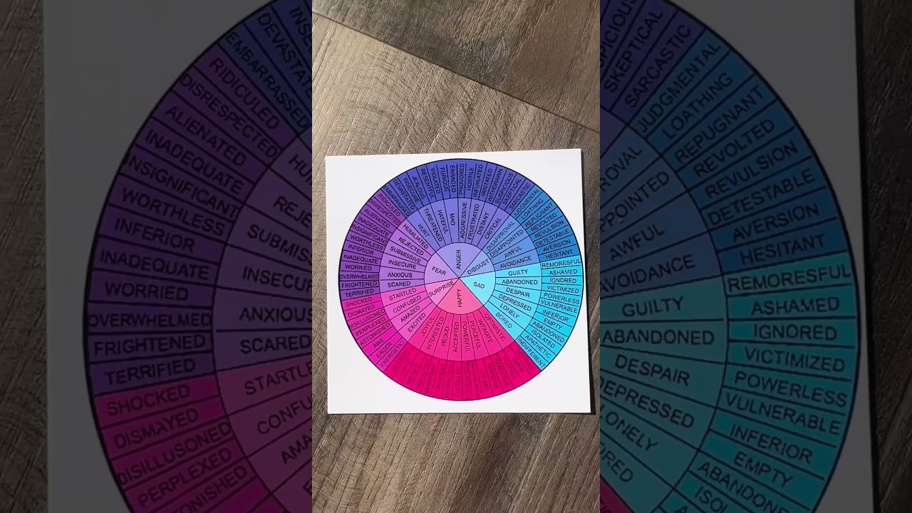 The Feelings Wheel. Download and How To Use #feelingswheel #feelings #emotionalintelligence #therapy