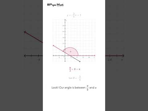 3x+5y=15 Find the inclination of a line #maths #equation ( Papa Math )