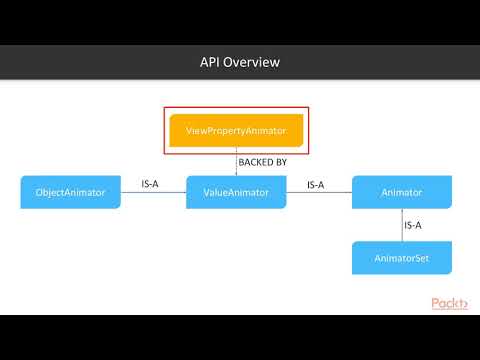 Learn Hands On Android Animations Introduction to Choreographing Animations | packtpub com ...