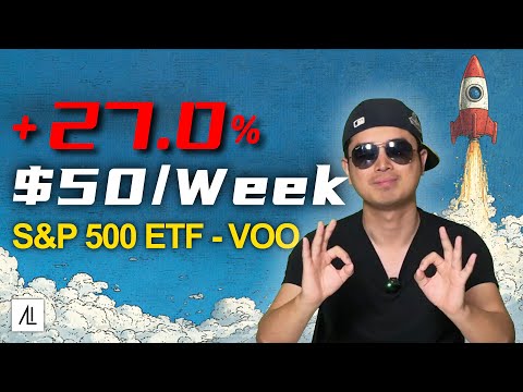 Invest in VOO with $50 per Week: Week 149-157