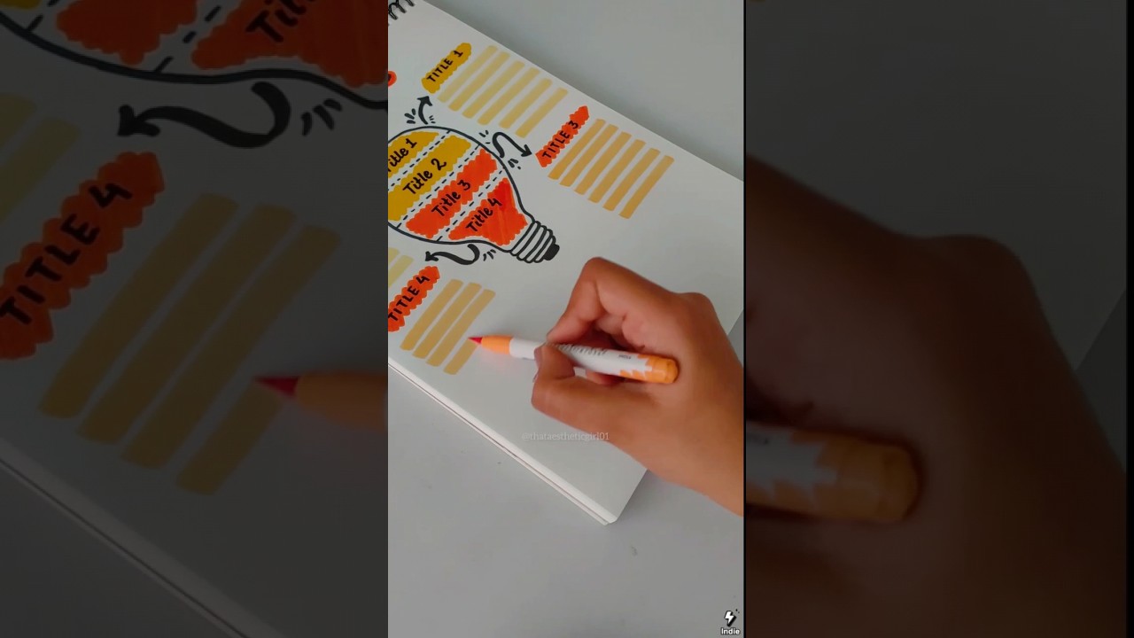Mind Mapping idea for school projects and notes 🧡 | That Aesthetic Girl #shorts #youtubeshorts