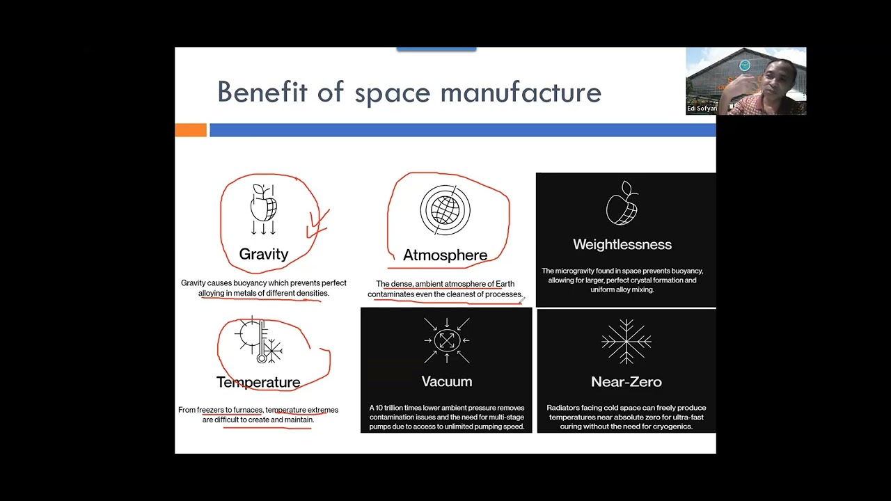The Future of Space Manufacturing: Opportunities and Advantages | Galaxy.ai