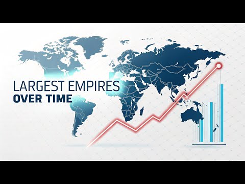 "The Biggest Empires in History (2000 BC - 2000 AD) | Land Size Evolution"
