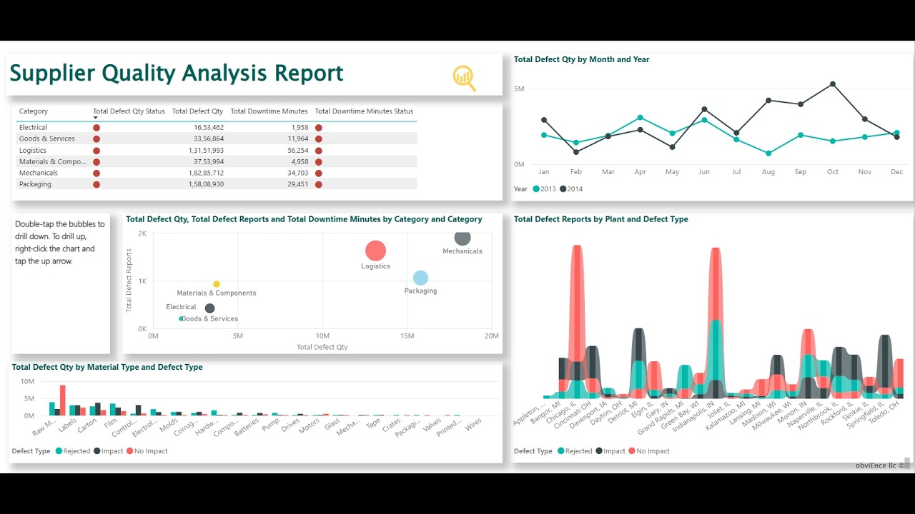 Power BI Supplier Quality Analysis Dashboard Explanation Tutorial