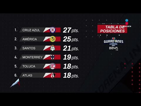 Tabla general de Guardianes 2021 Jornada 11 | Liga Mx | Adrenalina