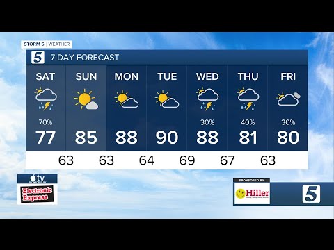 Henry's morning forecast: Saturday, May 18, 2024