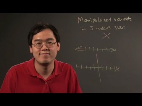 What Axis Does the Manipulated Variable Go on in a Line Graph? : Math Variables & More