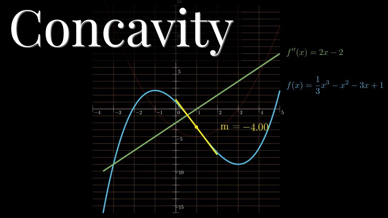 2nd derivative test, a visual explanation