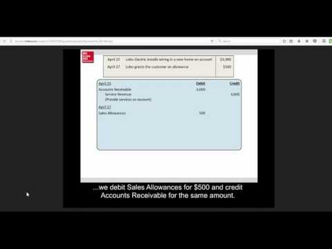 Mcgraw Hill Connect Accounting Chapter 8 Quiz Answers Zip