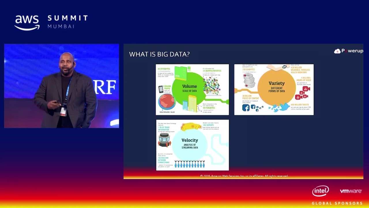 Powerup Cloud: Cloud Enablement, Big Data, Artificial Enablement