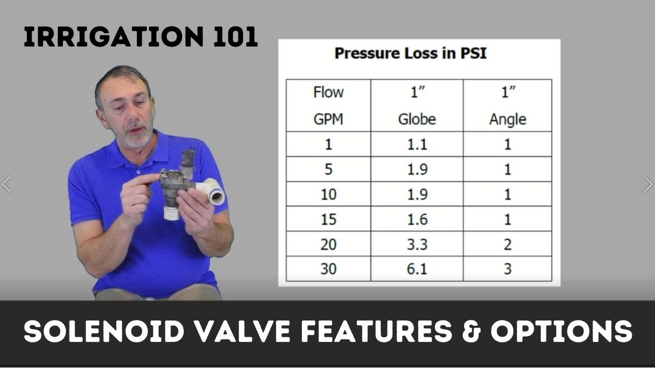 Solenoid Valve Features and Options