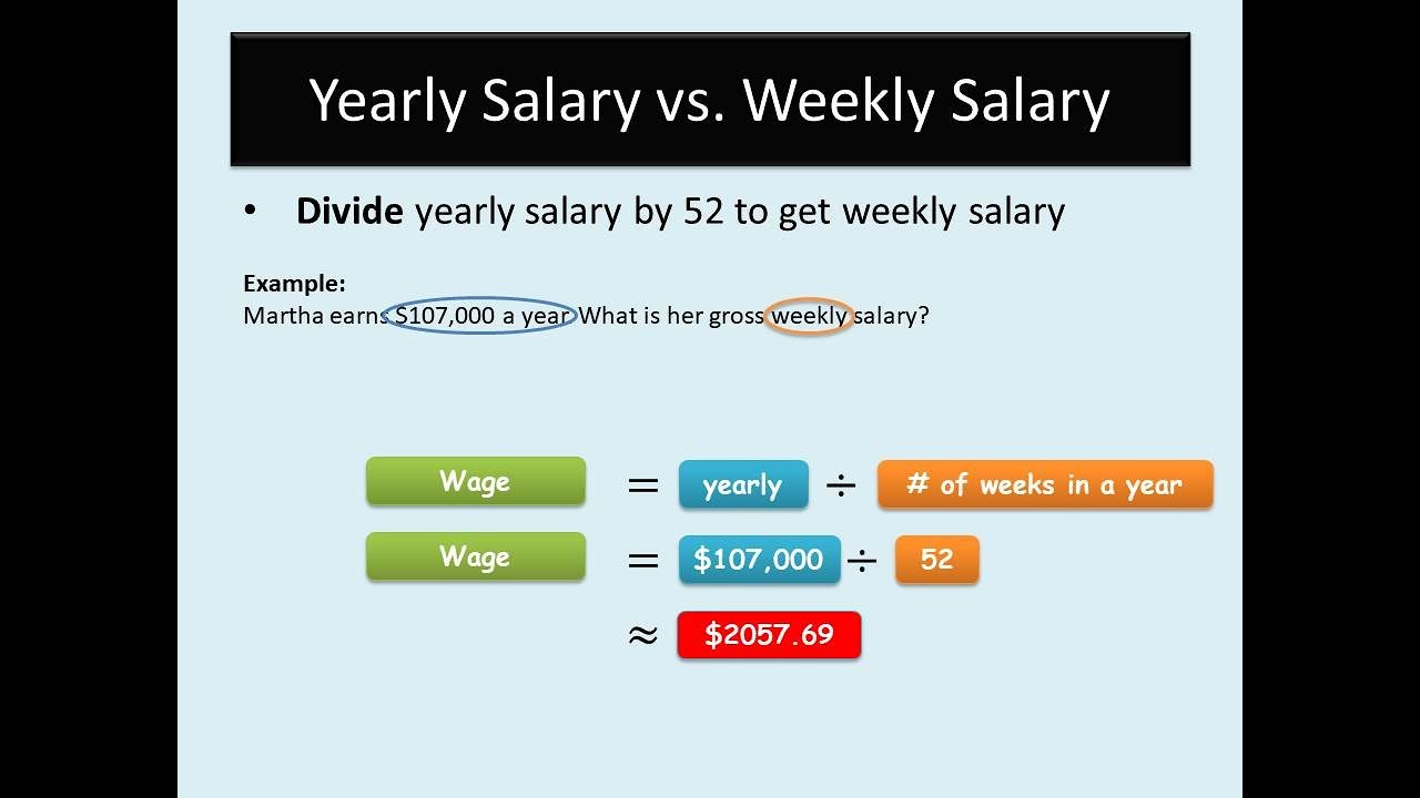 Calculating WAGES and SALARY
